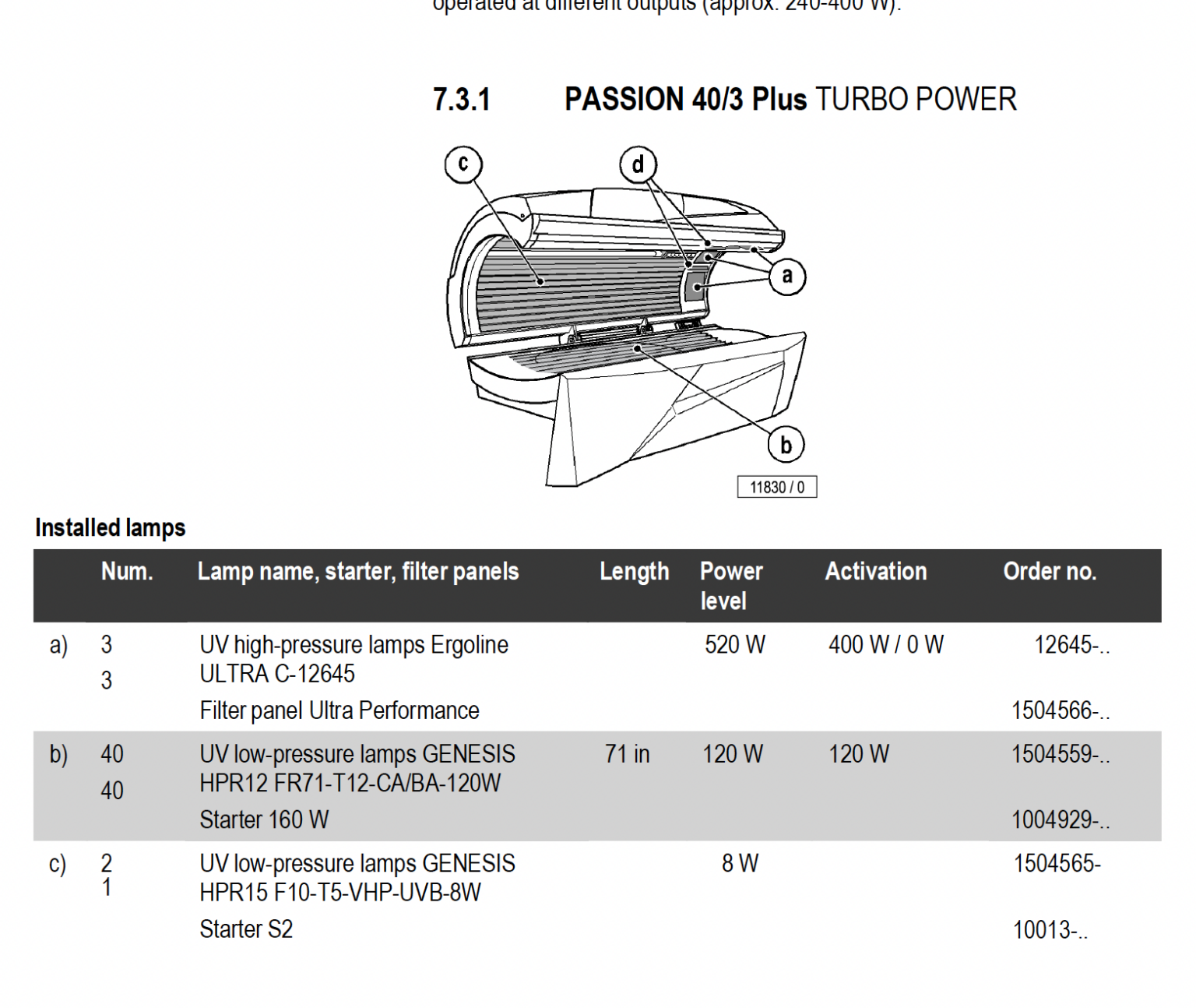 Ergoline Passion 40/3 | 2ndSunTan
